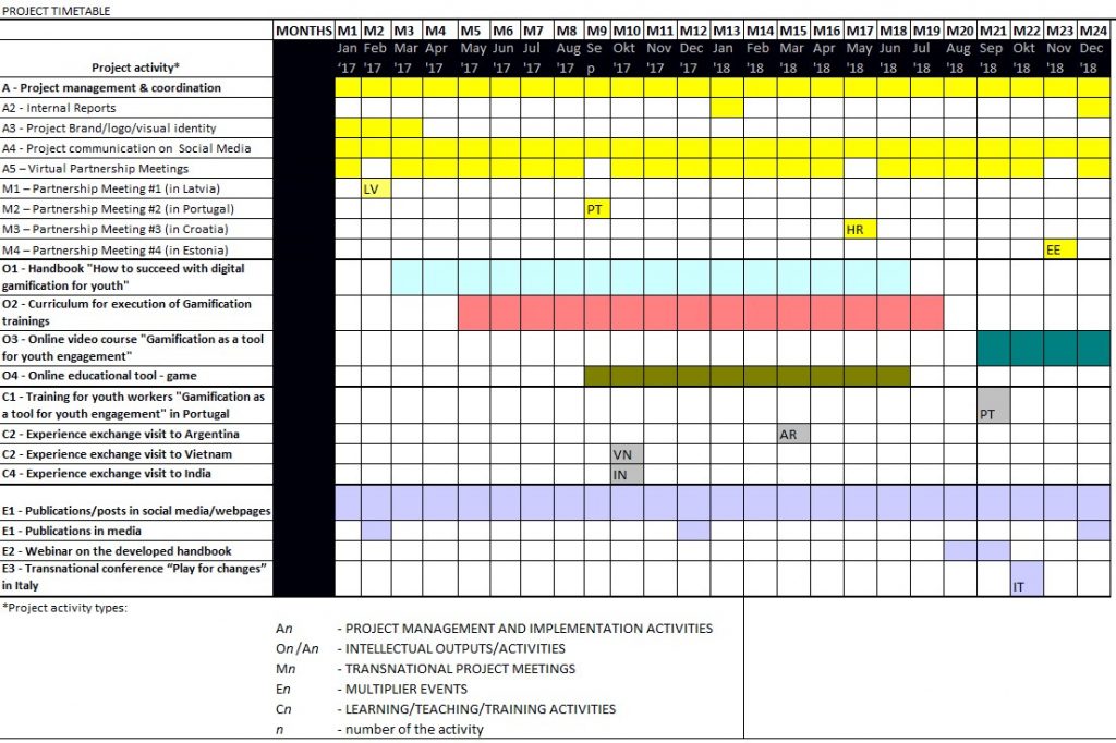 GAMIFICATION – YESD Authentic Responsible Tours